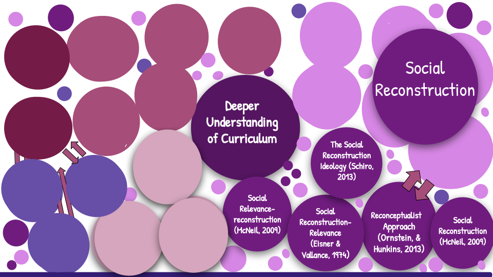 Practice and conceptions of Curriculum – Kathryn Featherstone